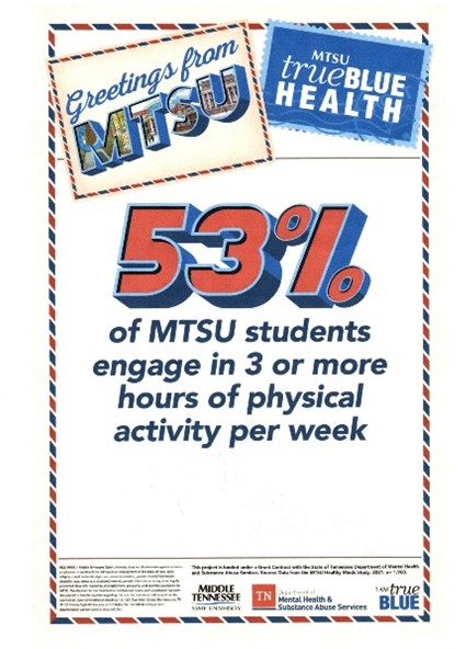 Social Norms Campaign – MTSU Health Promotion Office